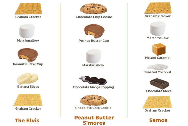 S'mores: Classic Campfire Treats | Sun Outdoors